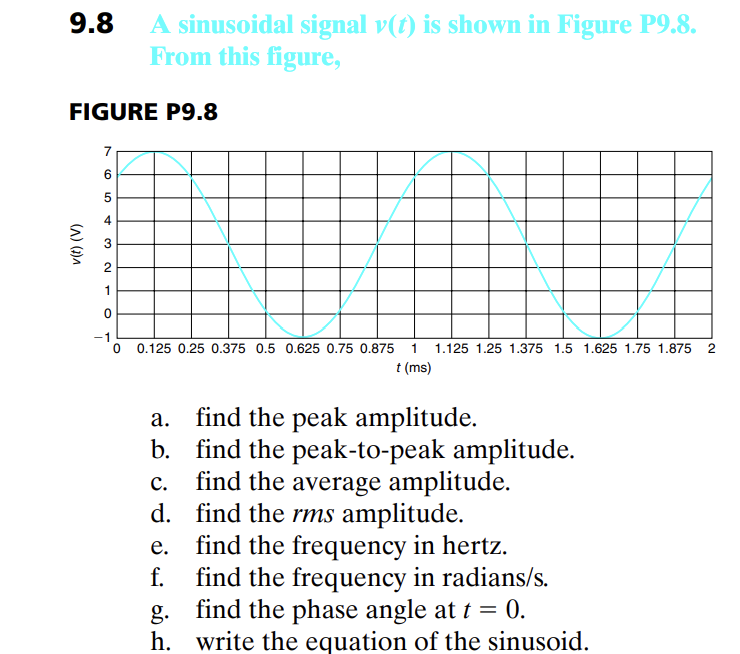 Solved 9.8 A sinusoidal signal v(t) is shown in Figure P9.8. | Chegg.com