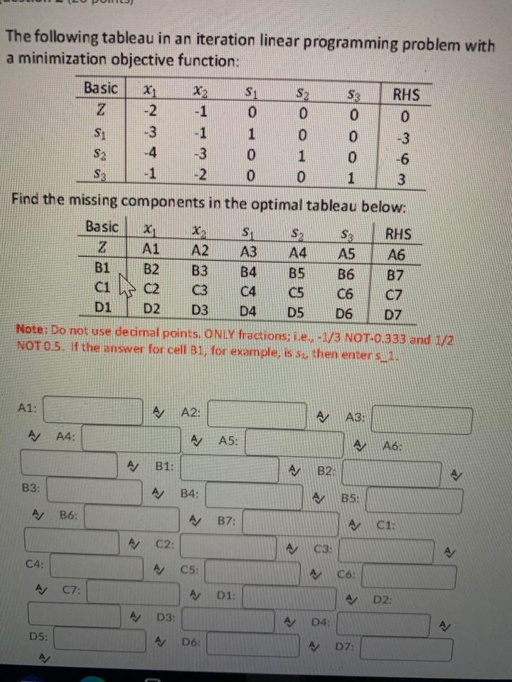 Solved The following tableau in an iteration linear | Chegg.com