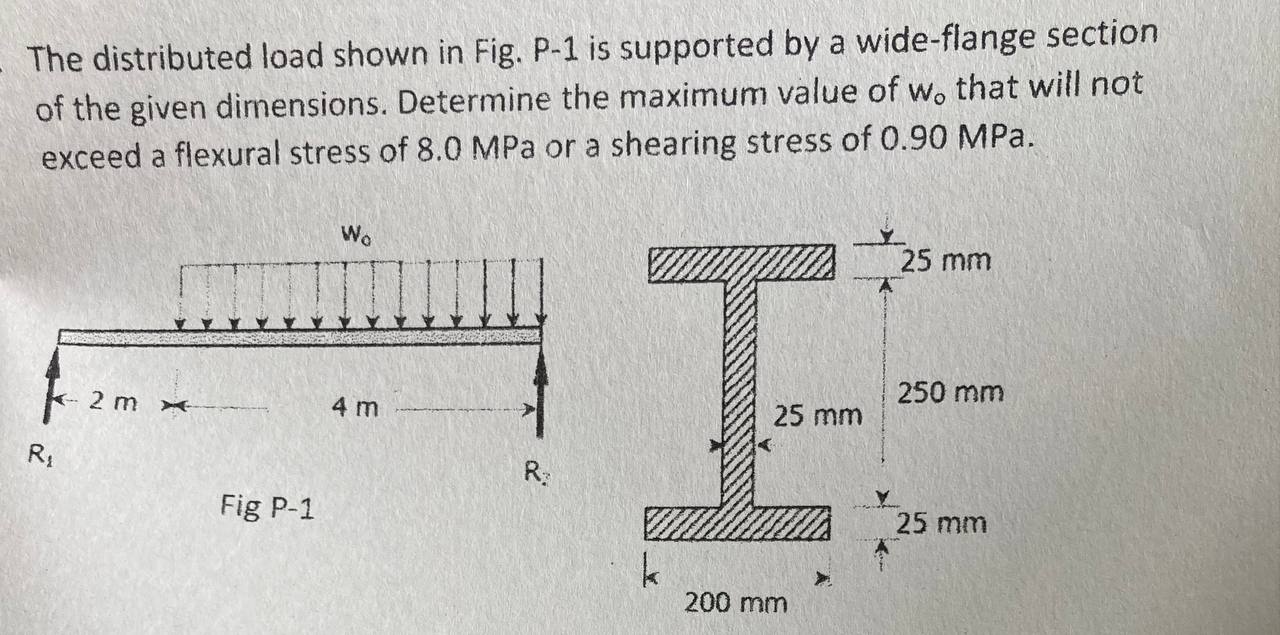 Solved The distributed load shown in Fig. P-1 ﻿is supported | Chegg.com