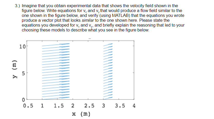 Solved 3.) ﻿Imagine that you obtain experimental data that | Chegg.com
