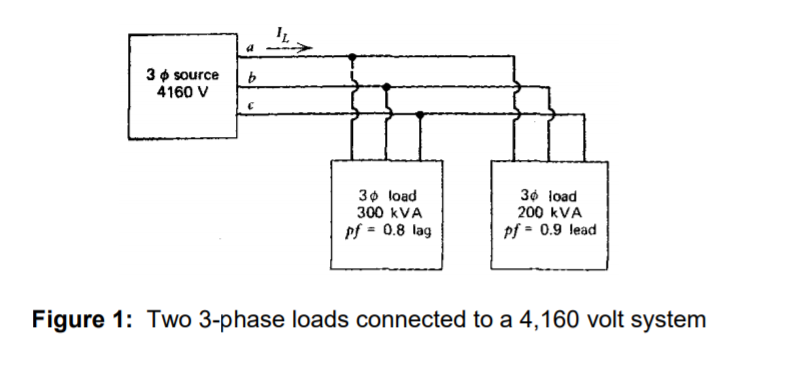 Solved Q1.3 {10 marks} Figure 1 shows two three-phase loads | Chegg.com