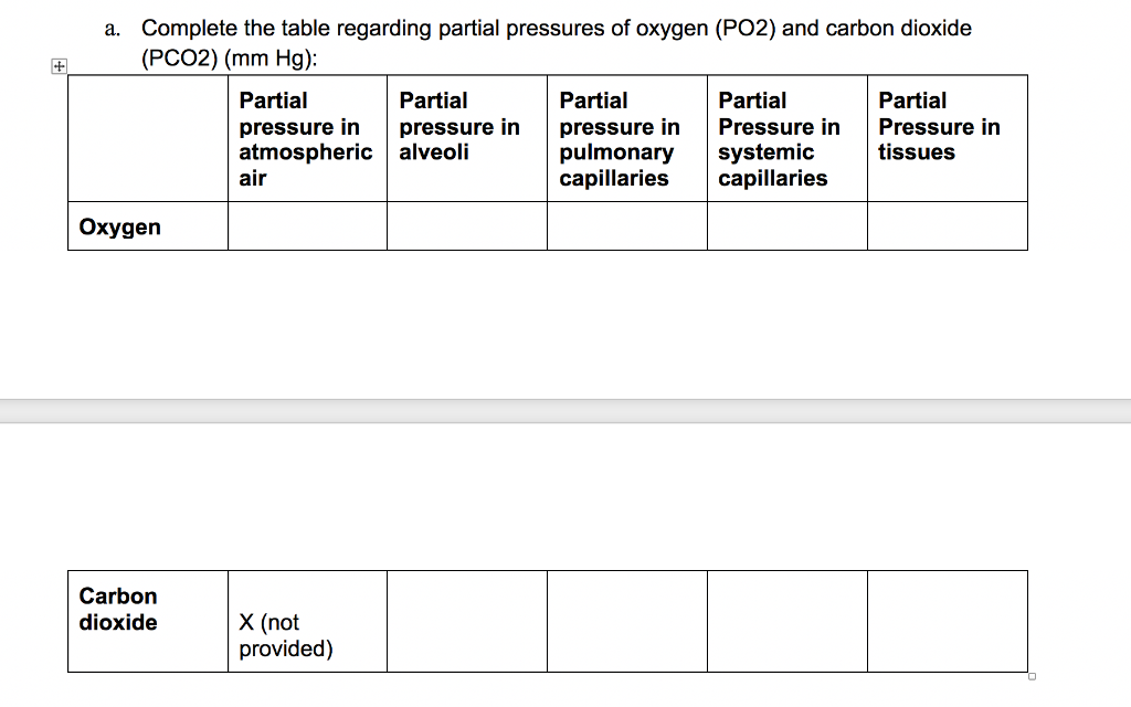 Solved Given that gases tend to flow from regions of higher | Chegg.com