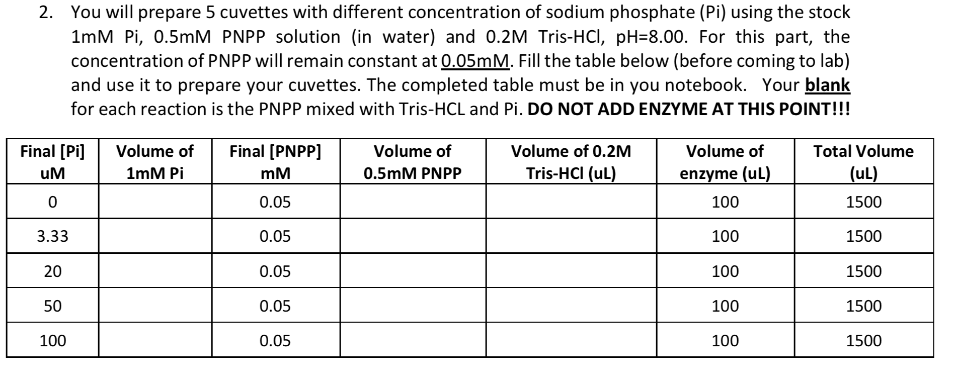 Solved 2. You will prepare 5 cuvettes with different | Chegg.com