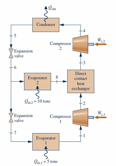 Solved The figure shows a two-stage, vapor-compression | Chegg.com