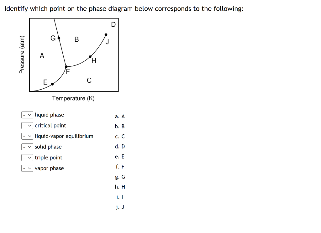 [Solved]: Identify which point on the phase diagram below