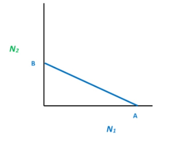 This is a large multiple part Ecology Problem The | Chegg.com