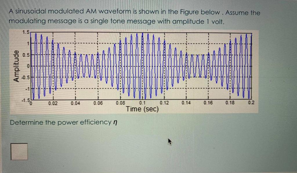 Solved A sinusoidal modulated AM waveform is shown in the | Chegg.com