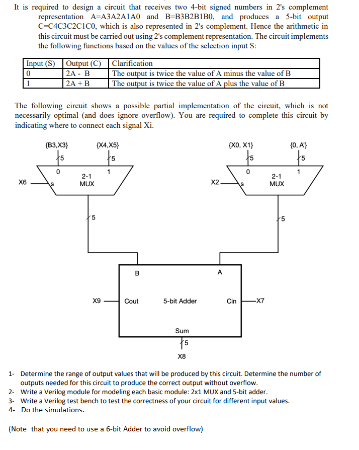Solved It is required to design a circuit that receives two | Chegg.com