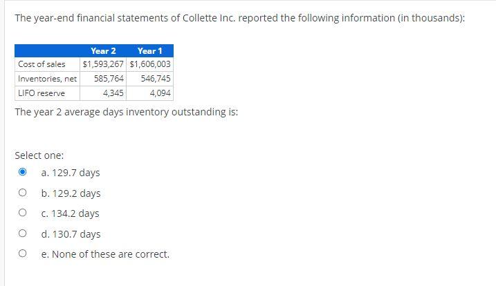 Solved The year-end financial statements of Collette Inc. | Chegg.com