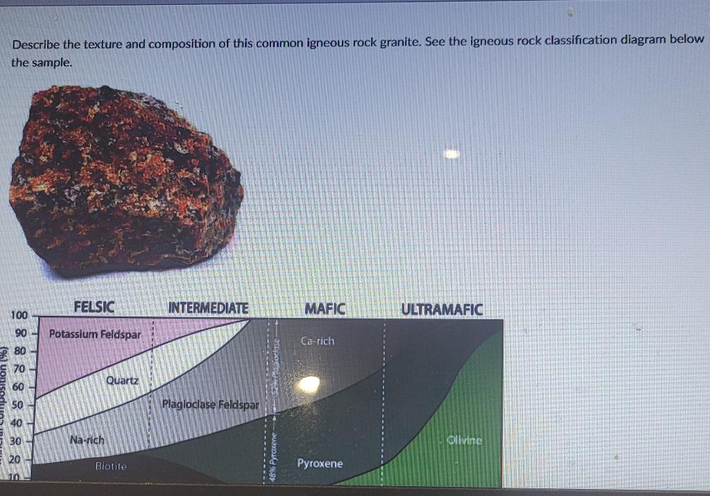 Solved Describe the texture and composition of this common | Chegg.com