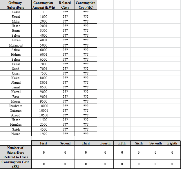 Solved Required is Complete Question mark field in table The | Chegg.com