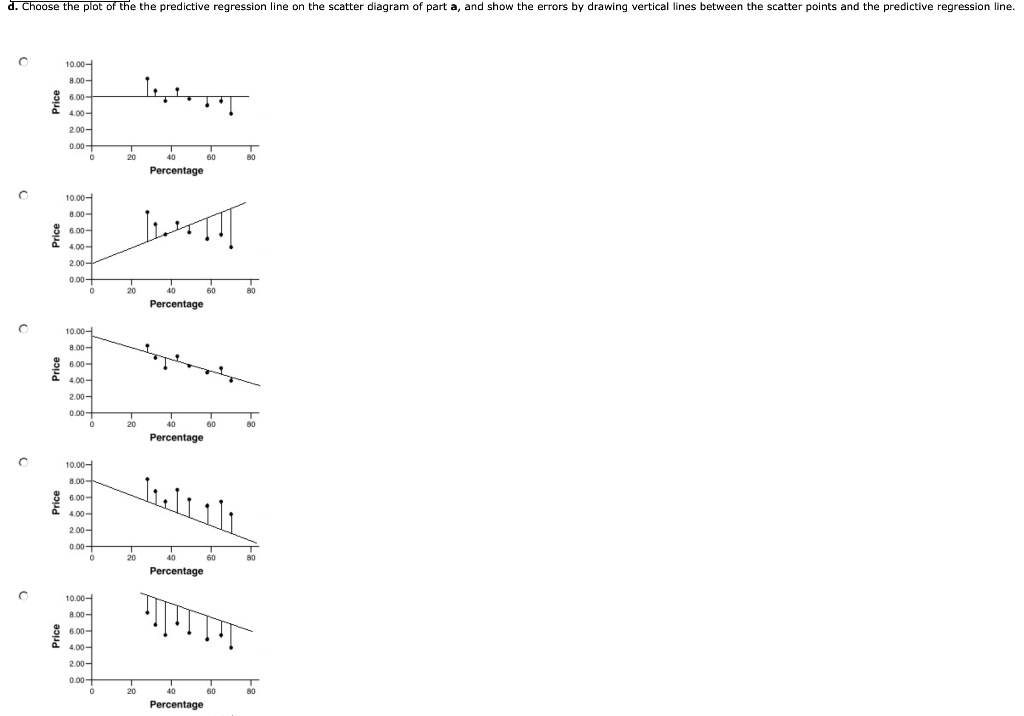 Solved d. Choose the plot of the the predictive regression | Chegg.com