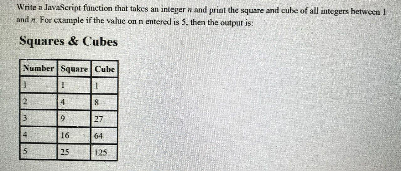 Solved Write A JavaScript Function That Takes An Integer N Chegg