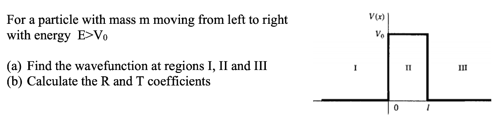 Solved For a particle with mass m moving from left to right | Chegg.com