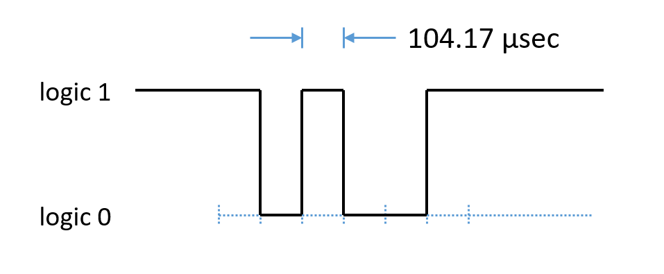 Solved The voltage waveform for one UART frame is shown. | Chegg.com