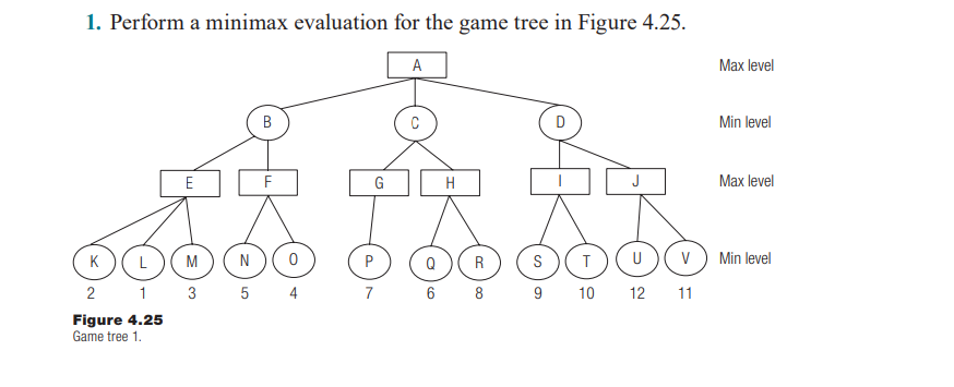 Solved 1. Perform a minimax evaluation for the game tree in | Chegg.com