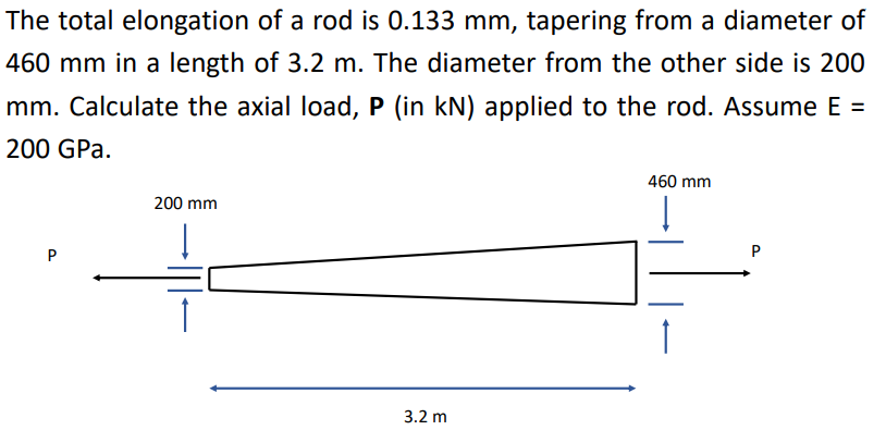 Solved The total elongation of a rod is 0.133 mm, tapering | Chegg.com