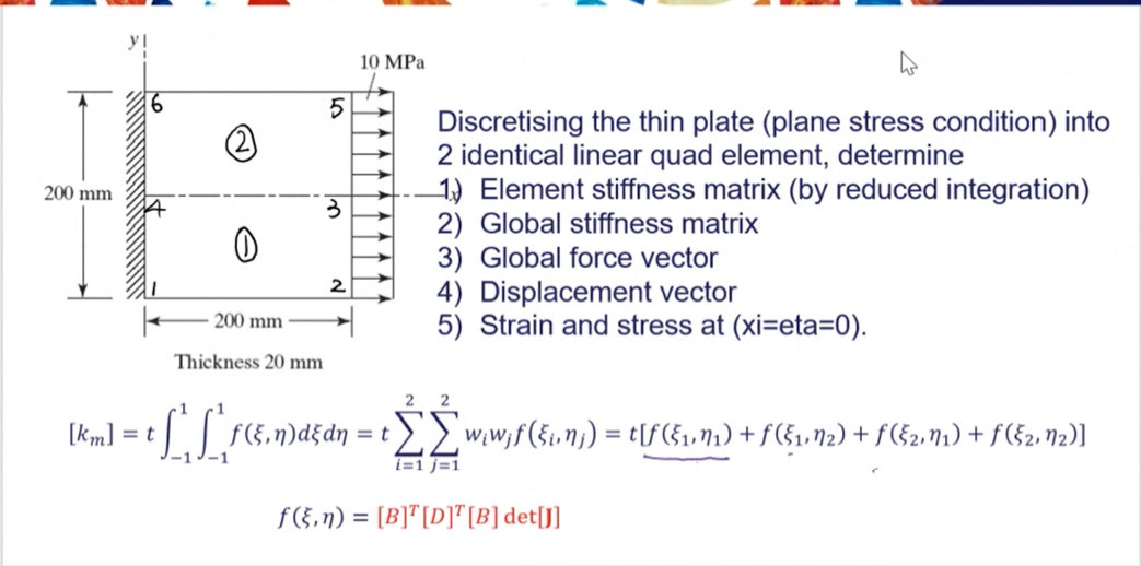 Discretising the thin plate (plane stress condition) | Chegg.com