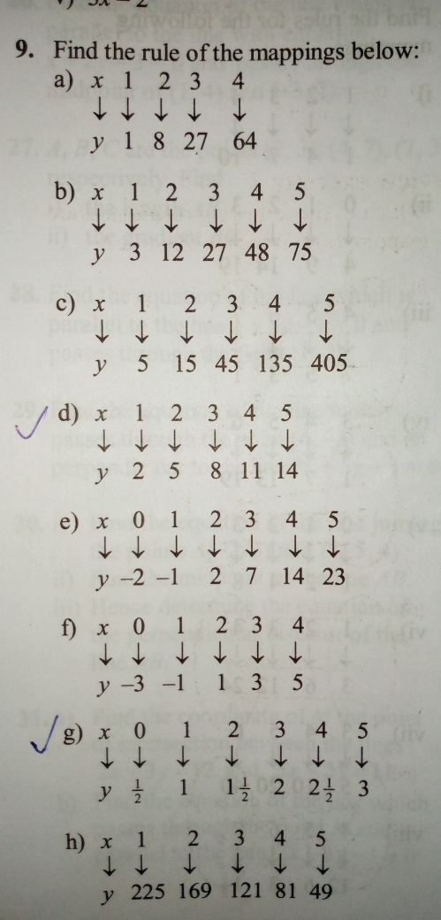 Solved 9. Find the rule of the mappings below: a) b) c) d) | Chegg.com
