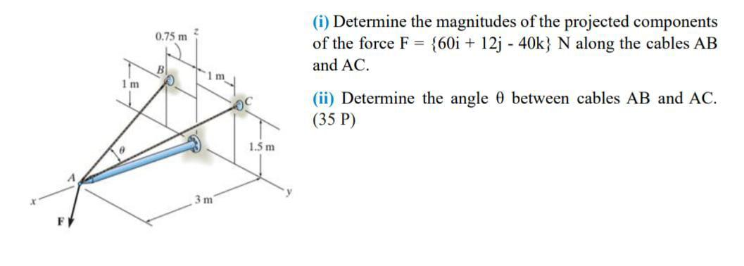 Solved I Determine The Magnitudes Of The Projected