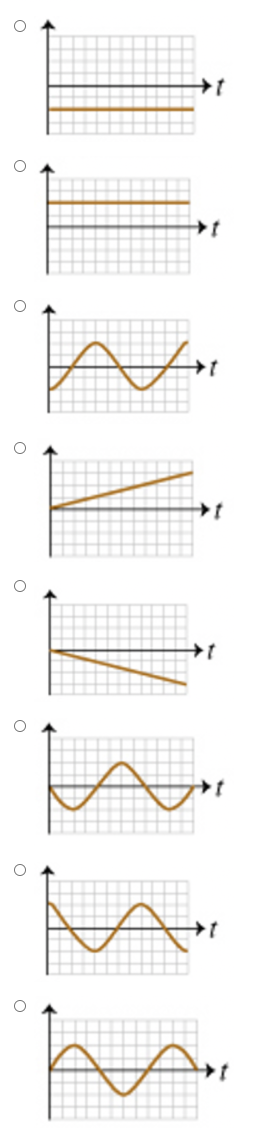 Solved A. The diagram shows a horizontal spring attached to | Chegg.com