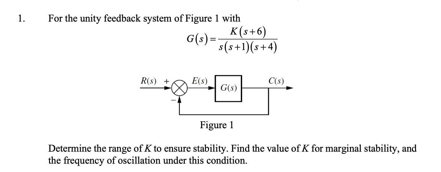 Solved 1. For the unity feedback system of Figure 1 with | Chegg.com