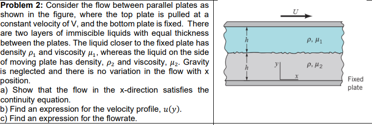 Solved Problem 2: Consider the flow between parallel plates | Chegg.com