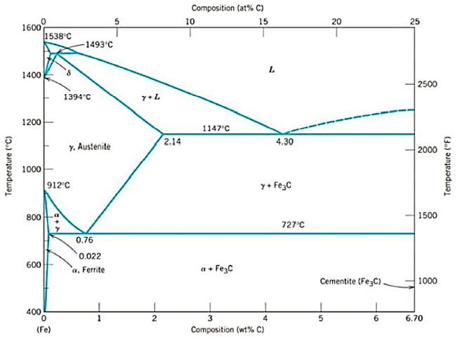 Material Science What is the amount of pearlite | Chegg.com