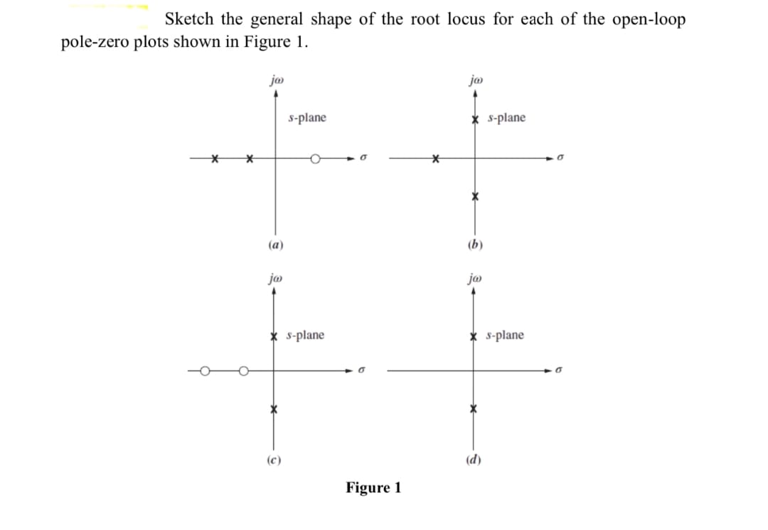 Solved 14 ﻿Sketch the general shape of the root locus for | Chegg.com