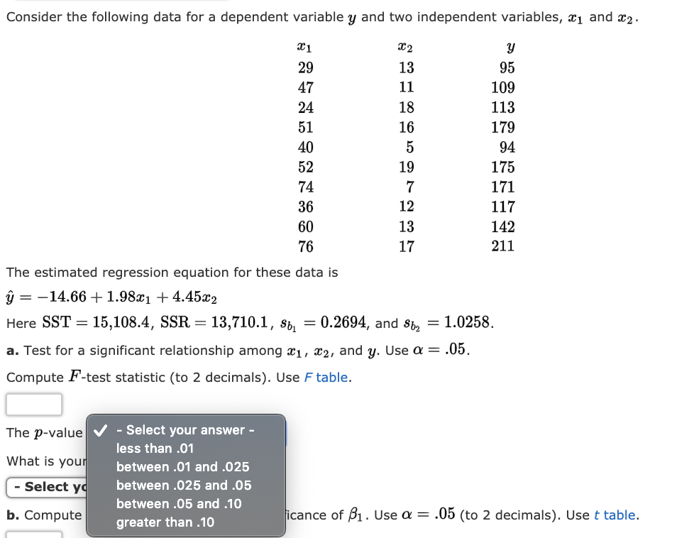 Solved Consider the following data for a dependent variable | Chegg.com