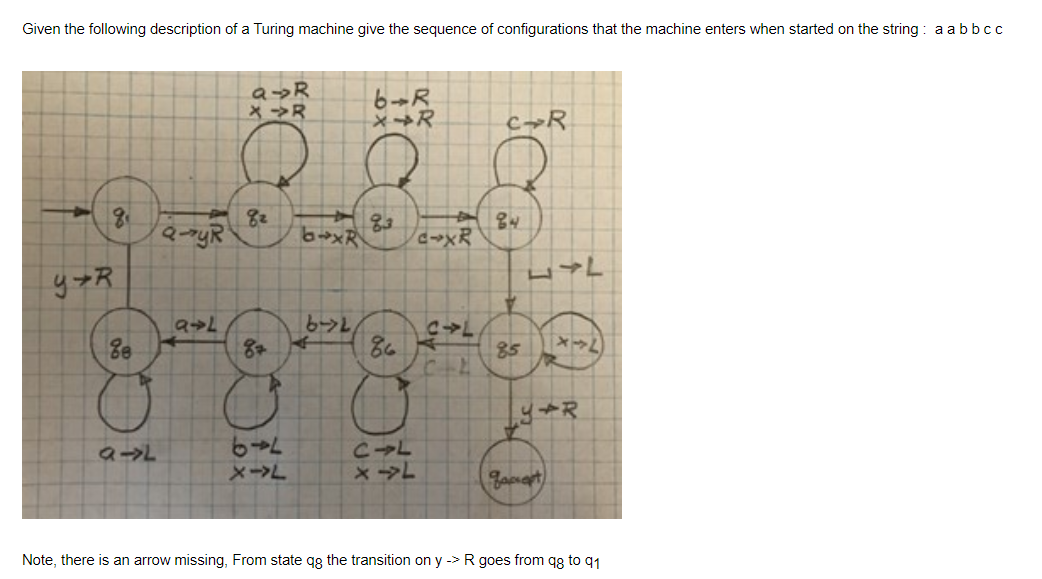 Solved Given the following description of a Turing machine | Chegg.com