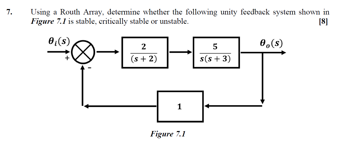 Solved 7. Using a Routh Array, determine whether the | Chegg.com
