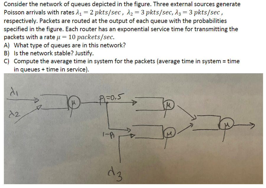 Solved Consider the network of queues depicted in the | Chegg.com
