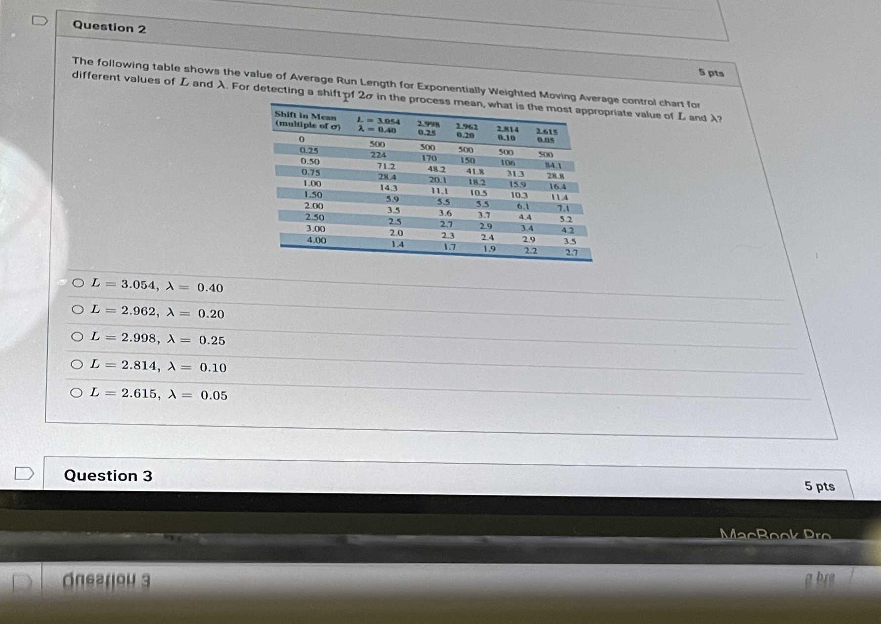 Solved The following table shows the value of Average Run | Chegg.com