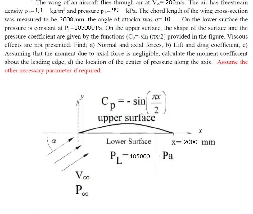 Solved The wing of an aircraft flies through air at Vo=200m | Chegg.com