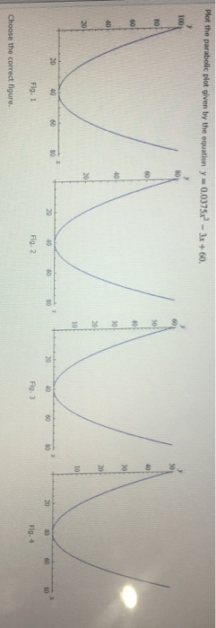 Solved Plot the parabolic plot given by the equation y | Chegg.com