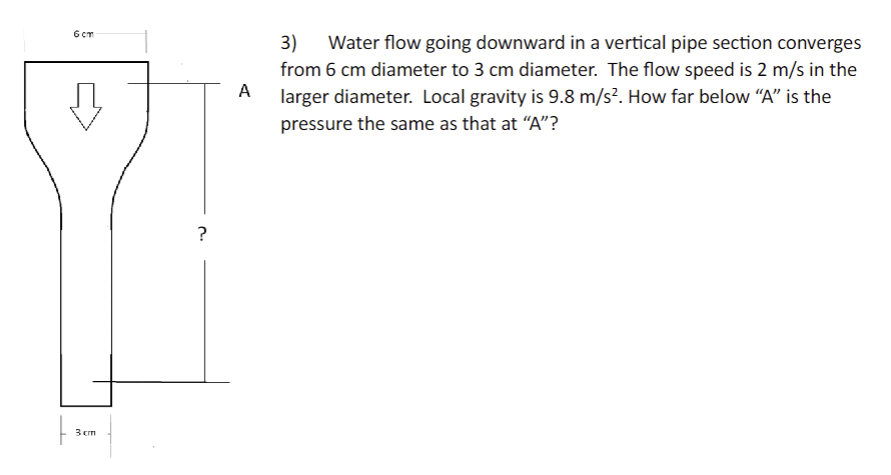Solved 3) Water flow going downward in a vertical pipe | Chegg.com