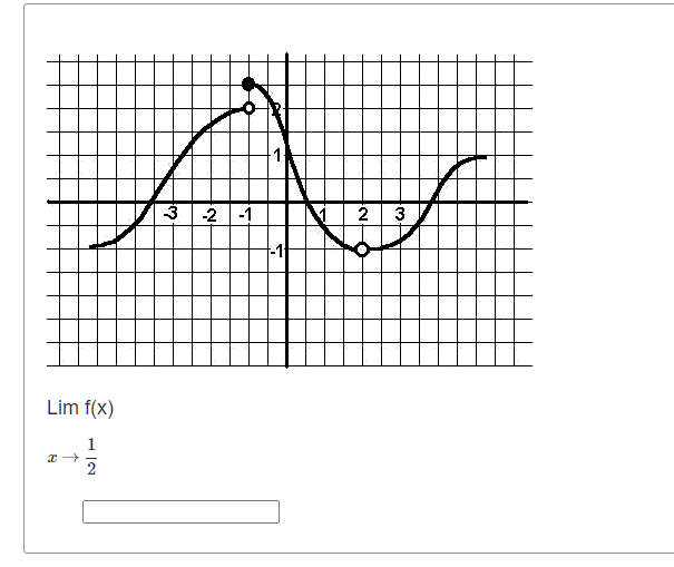 Solved Limf(x)x→21 | Chegg.com