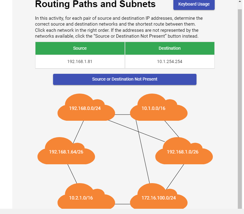Solved Routing Paths And Subnets Keyboard Usage In This 4518