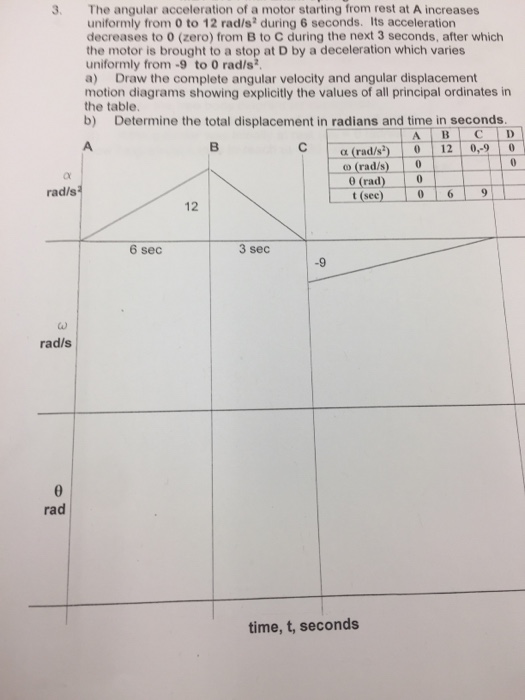 Solved The angular acceleration of a motor starting from | Chegg.com