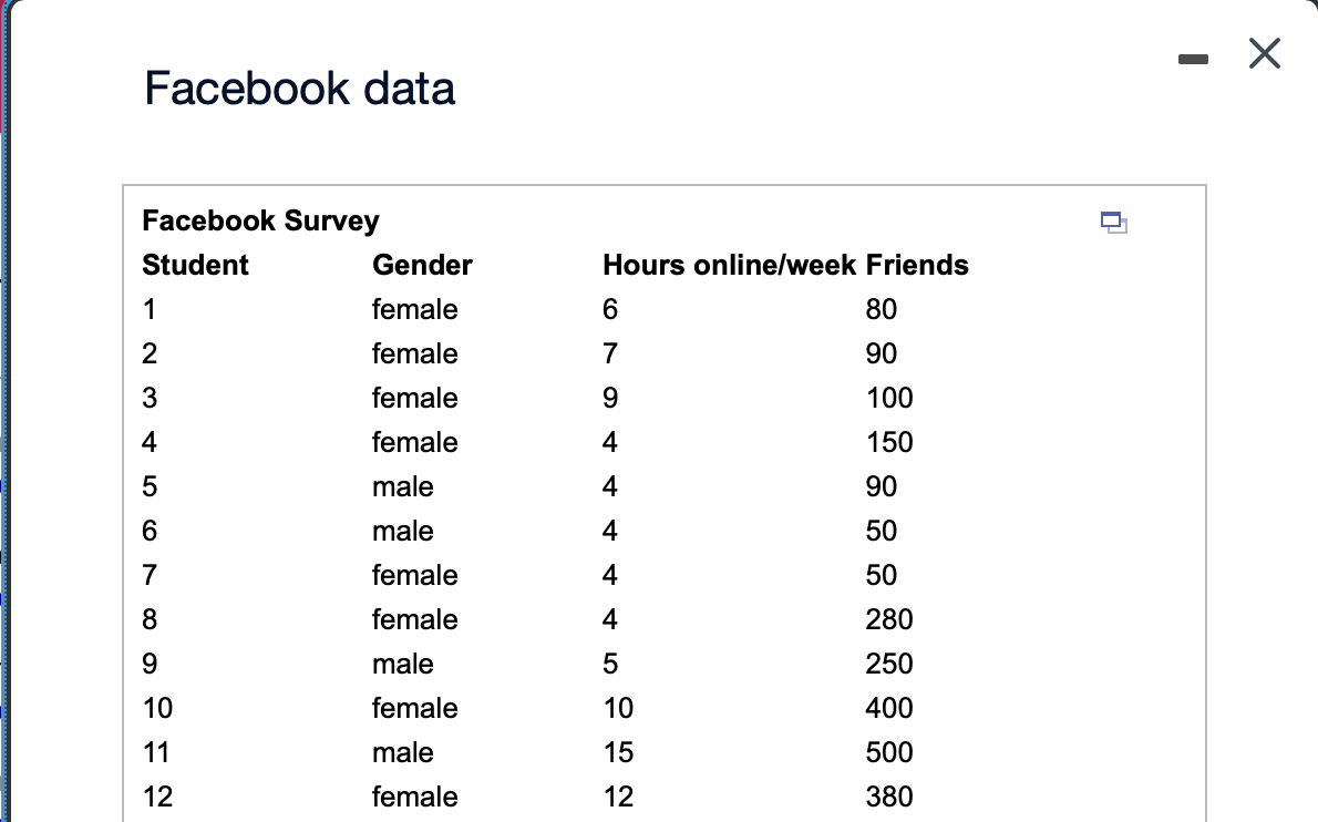 Solved For the Facebook data provided, find the mean, | Chegg.com