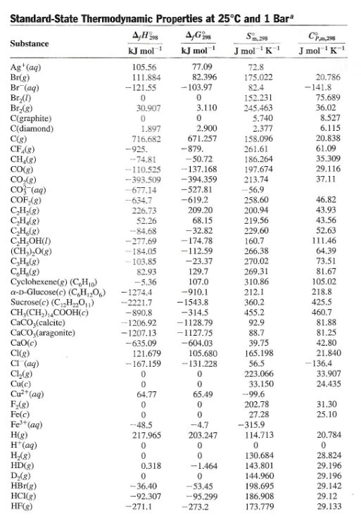 Use the standard thermodynamic table at the top of | Chegg.com