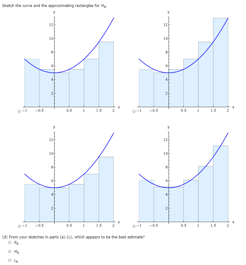Solved (a) Estimate the area under the graph of f(x) = 5 + | Chegg.com