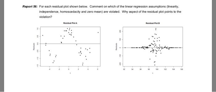 Solved Report 56: For each residual plot shown below. | Chegg.com