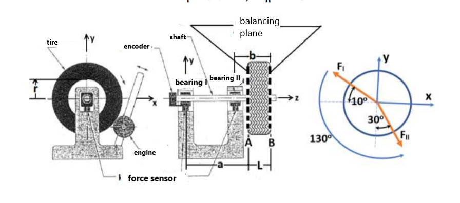 Solved A Schematic For A Wheel Balancing Device Is Shown | atelier-yuwa ...