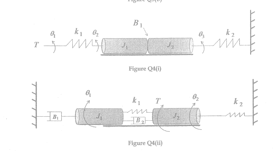 Solved Obtain the mathematical model of the rotational | Chegg.com