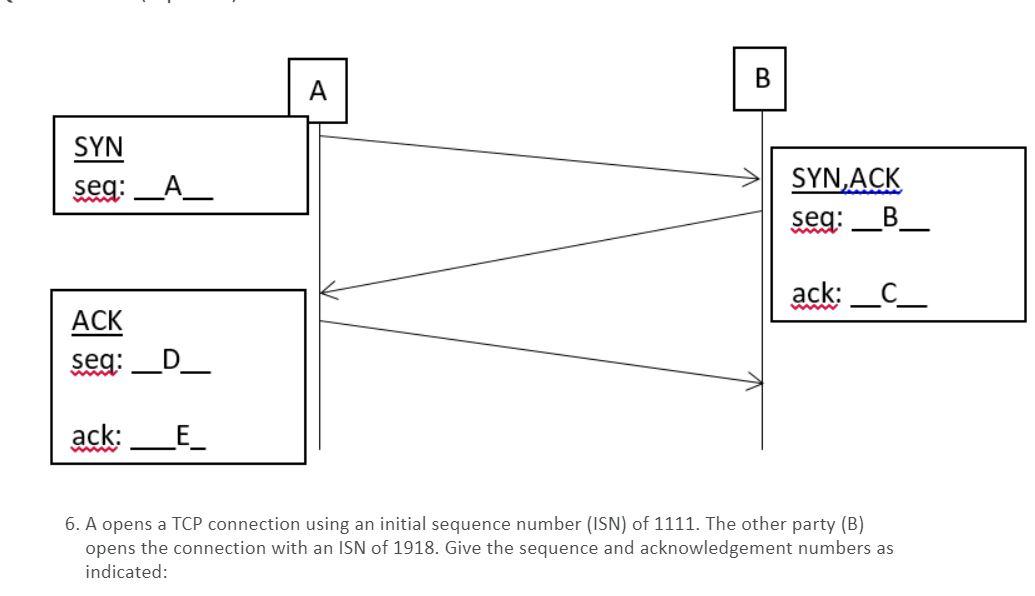Solved B A SYN seq: __A__ SYN,ACK seg: _B__ ack: _C_ ACK | Chegg.com