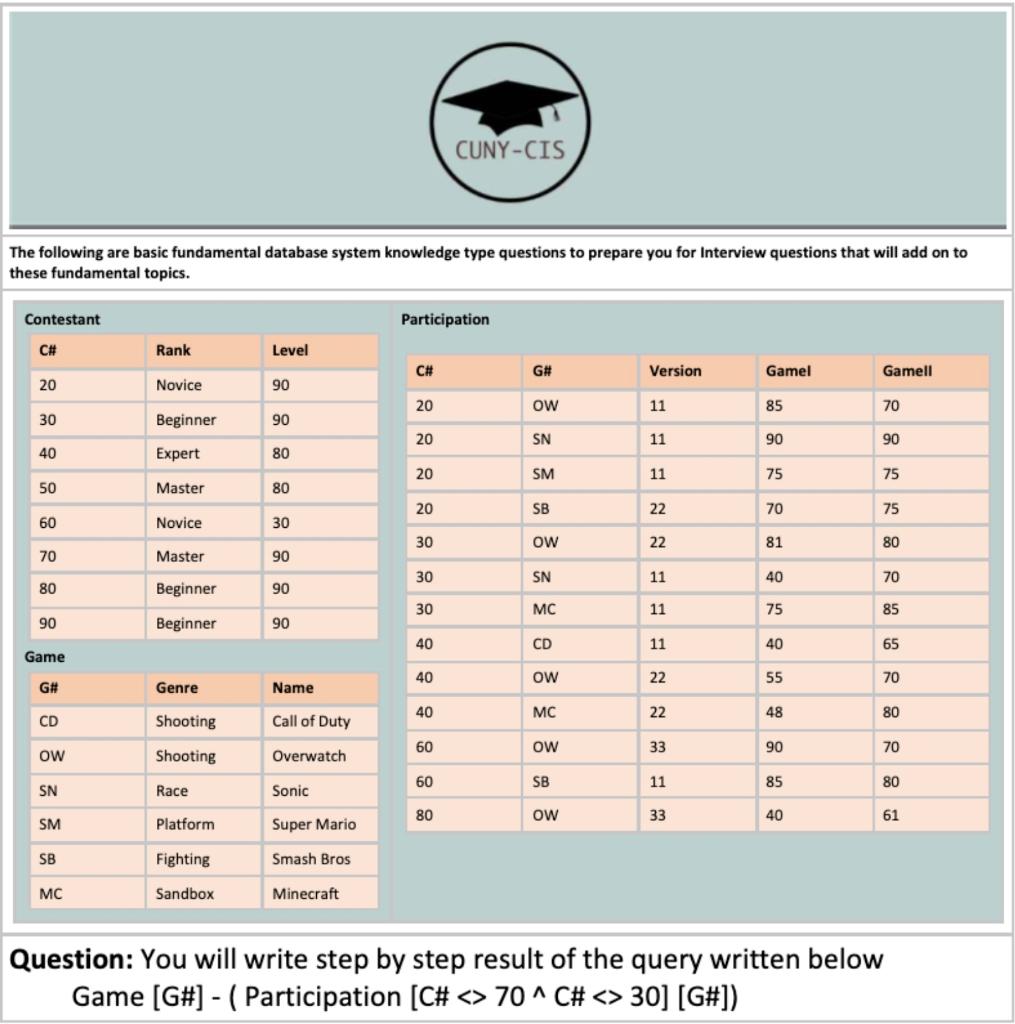Solved CUNY-CIS The following are basic fundamental database | Chegg.com