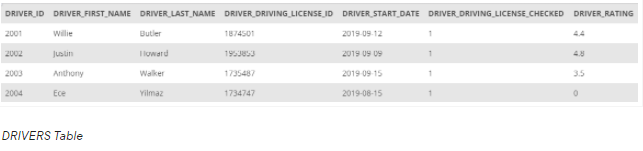 Solved This is the problem that I am having issues on. What | Chegg.com