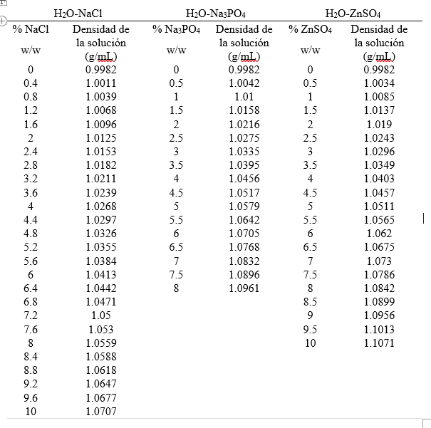 Solved The tables show the densities and percent by mass of | Chegg.com